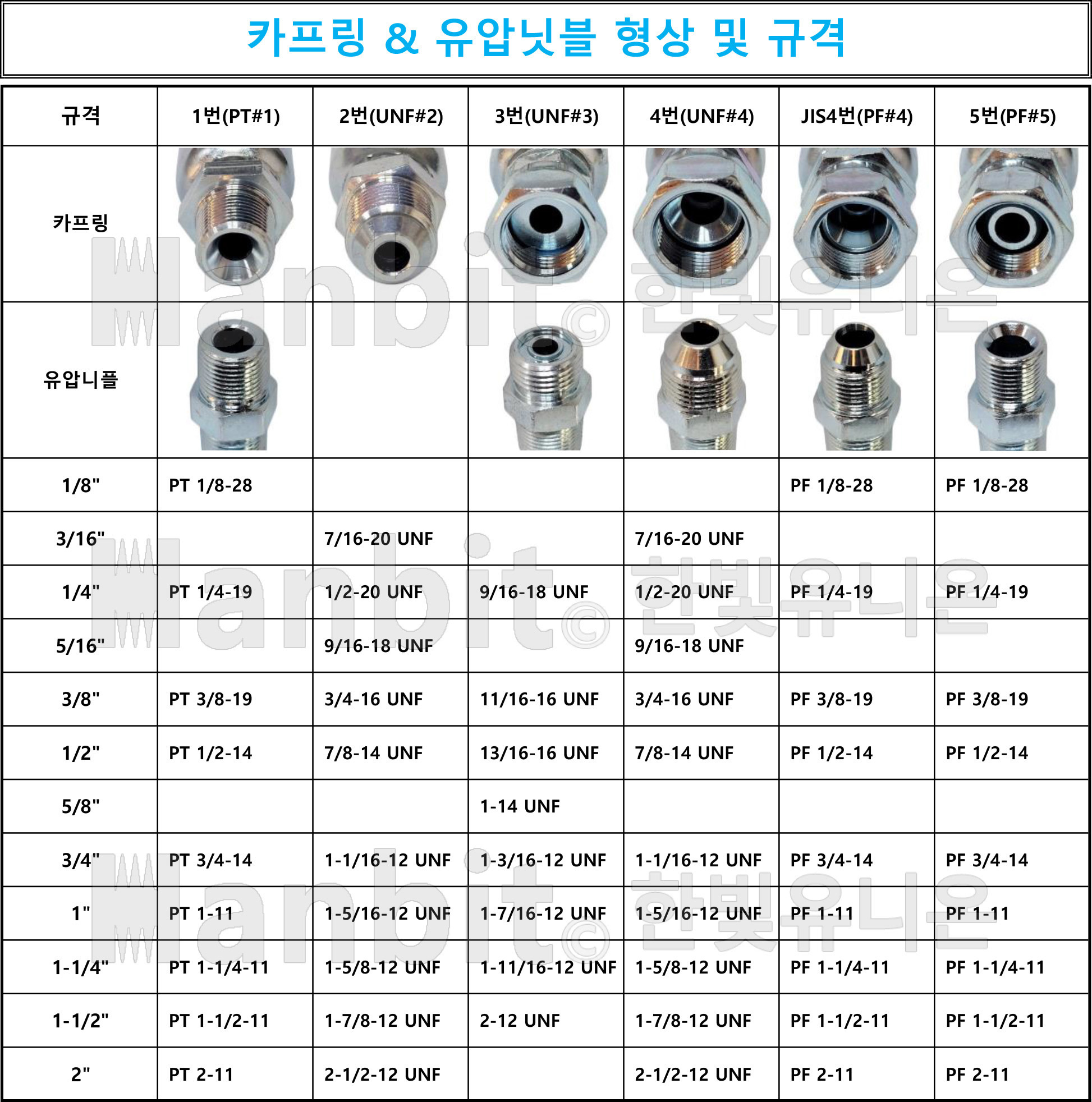 유압닛블&카프링 형상 및 규격