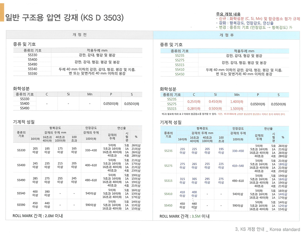 KS 강재표기법 개정 SS400->SS275