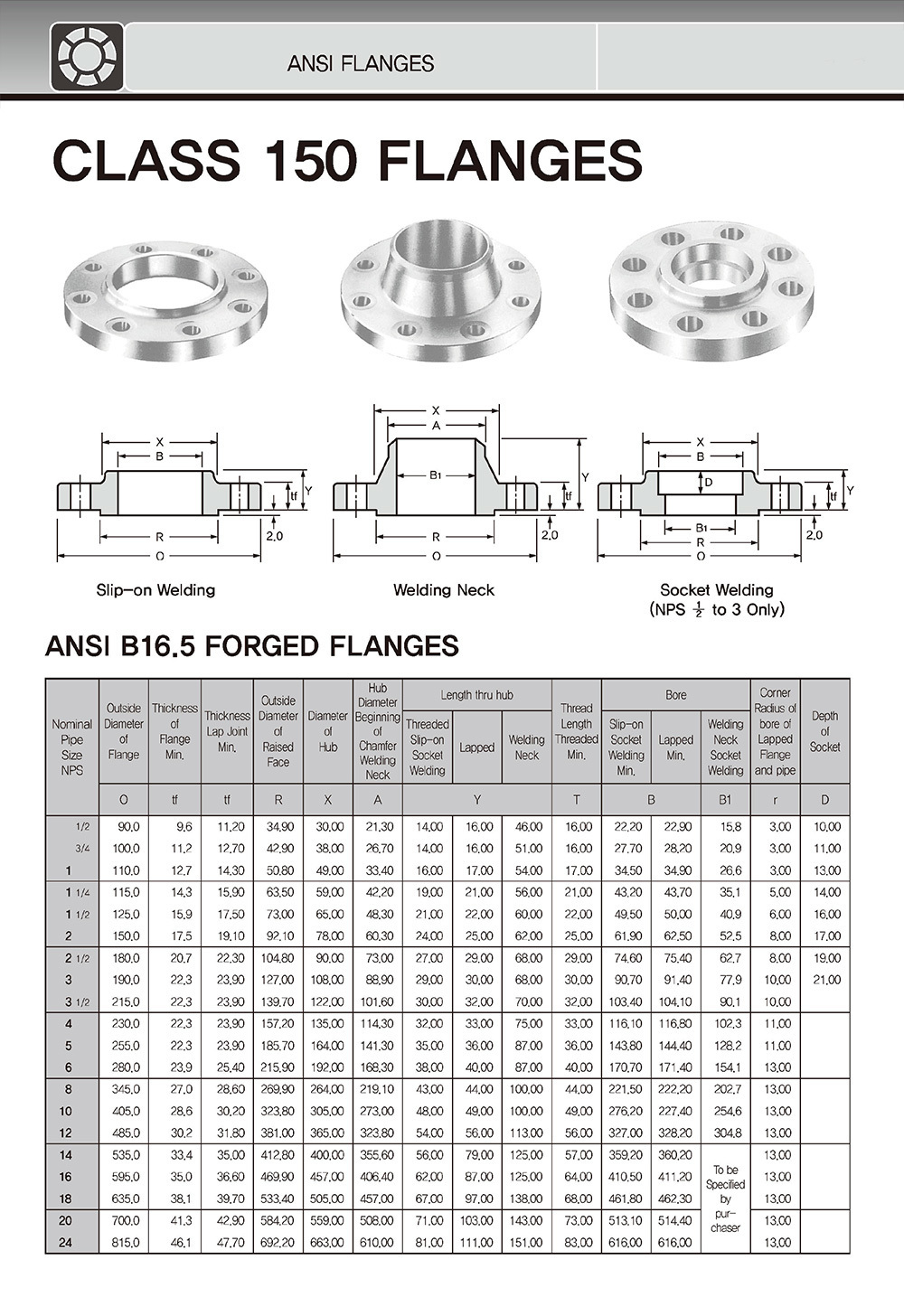 스텐후렌지(A182-F304)ANSI #150 SOHRF (51664)