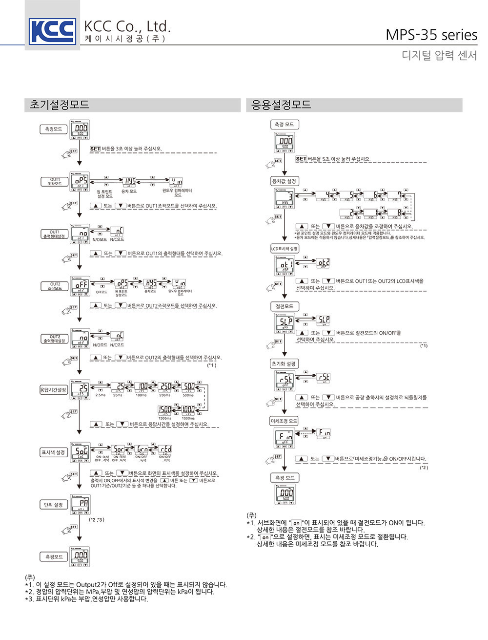 디지털 압력 센서스위치-CONVUM MPS-35 (14306)
