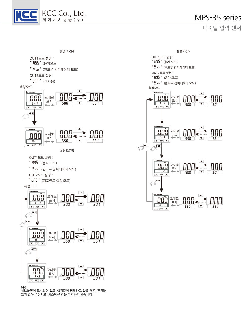 디지털 압력 센서스위치-CONVUM MPS-35 (14306)