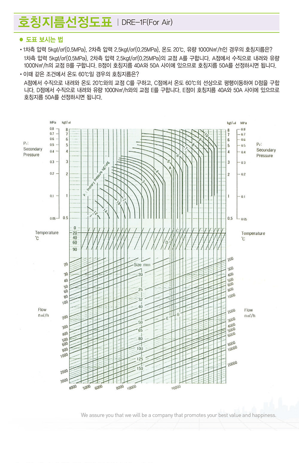 YNV.감압밸브(10K)DRE-1F(물,에어) (42515)